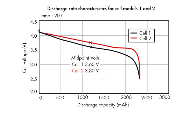 A Fundamental Approach to Mobile-Device Battery Selection | Electronic ...
