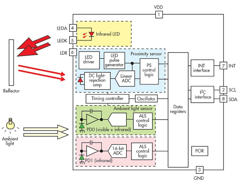 11 Myths About ALS/Proximity Sensors | Electronic Design