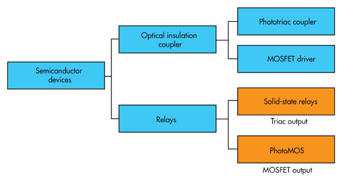 The Technology Revolution in Solid-State Switching Relays | Electronic ...