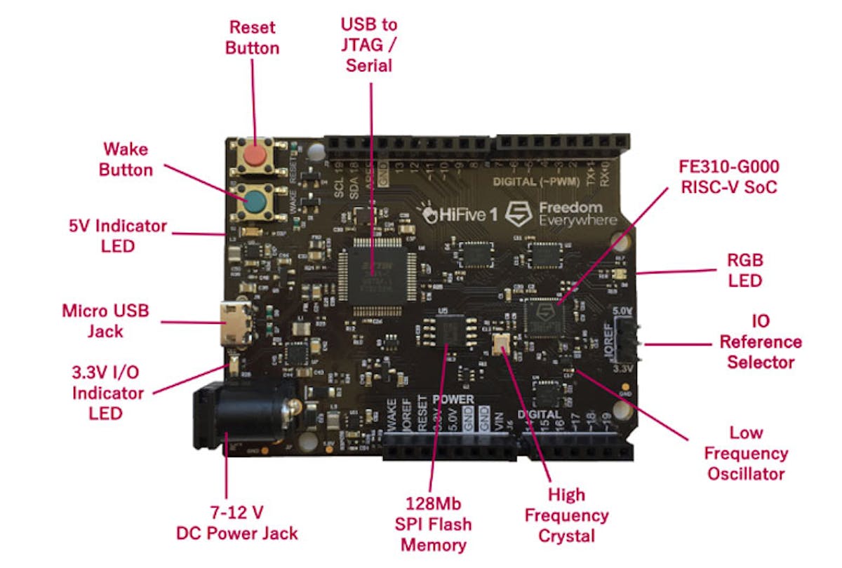 Hands-On HiFive RISC-V | Electronic Design