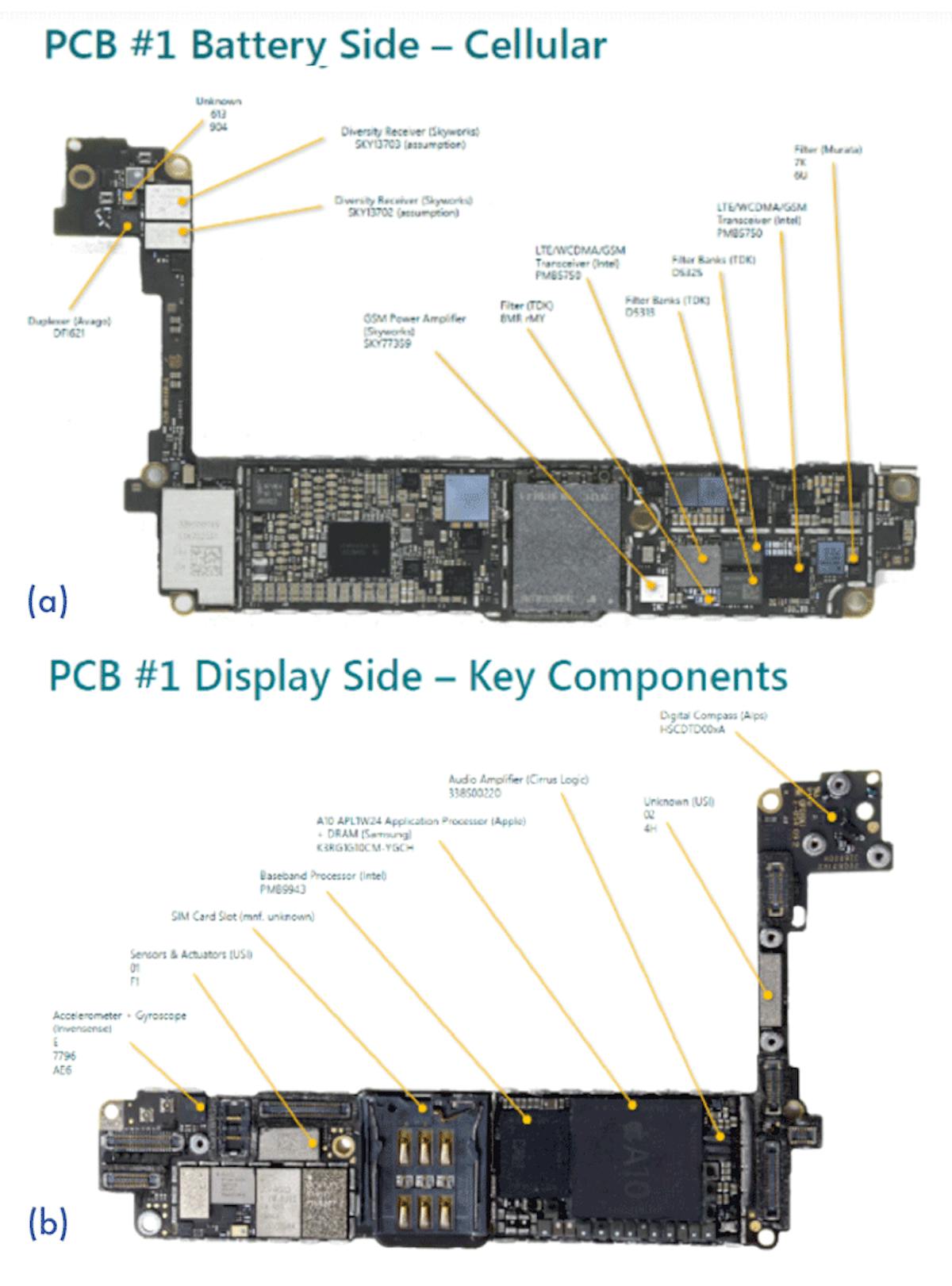 Ten Years of the iPhone And Counting… | Electronic Design