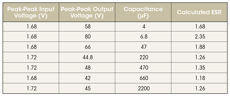 A Simple Method for a Capacitor’s ESR Measurement | Electronic Design