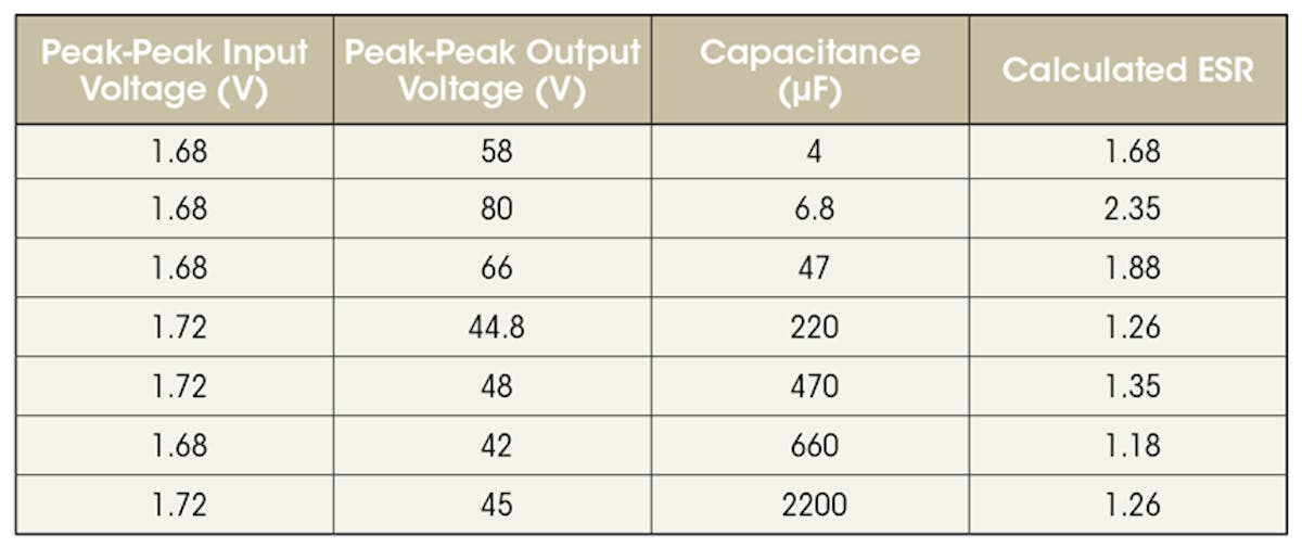 A Simple Method for a Capacitor’s ESR Measurement | Electronic Design
