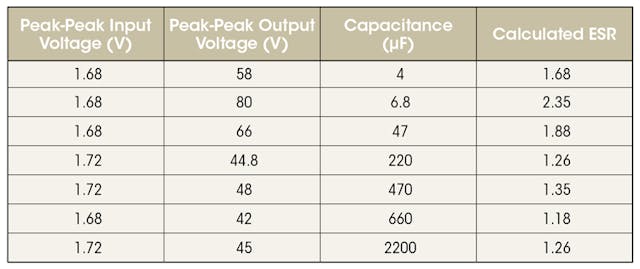 A Simple Method for a Capacitor’s ESR Measurement | Electronic Design