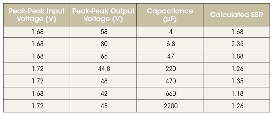 A Simple Method for a Capacitor’s ESR Measurement | Electronic Design