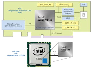 Intel’s Enterprise FPGA Hardware Arrives | Electronic Design
