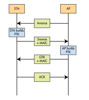 WPA2 KRACK: Why Security in Depth Matters | Electronic Design