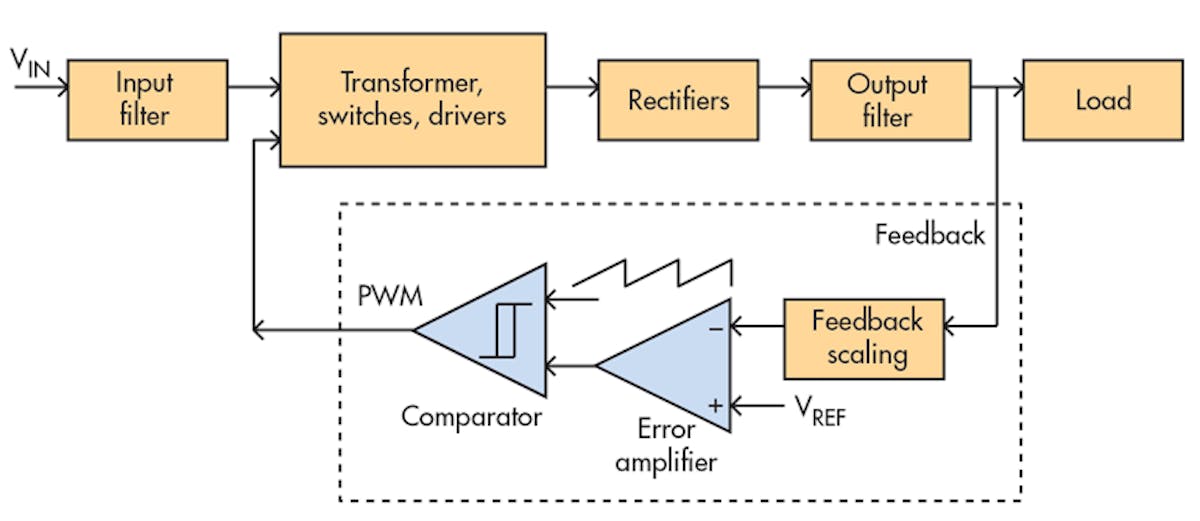 A Step-by-Step Primer on Digital Power-Supply Design | Electronic Design
