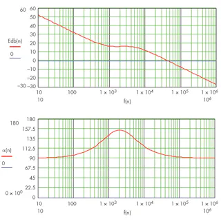 A Step-by-Step Primer on Digital Power-Supply Design | Electronic Design