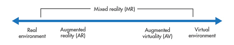 Streamline Your Augmented-Reality System with an All-Programmable SoC (.PDF Download ...