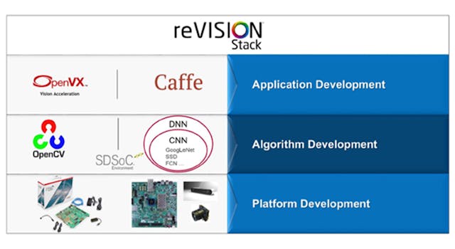 Streamline Your Augmented-Reality System with an All-Programmable SoC ...