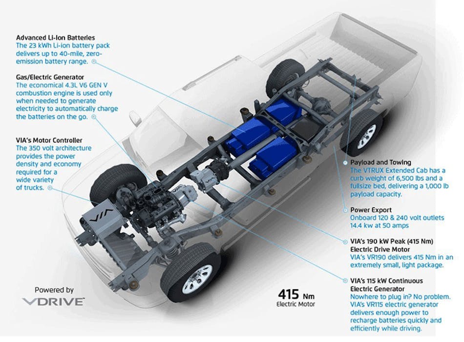 Trucks Go Electric with Power Electronics | Electronic Design