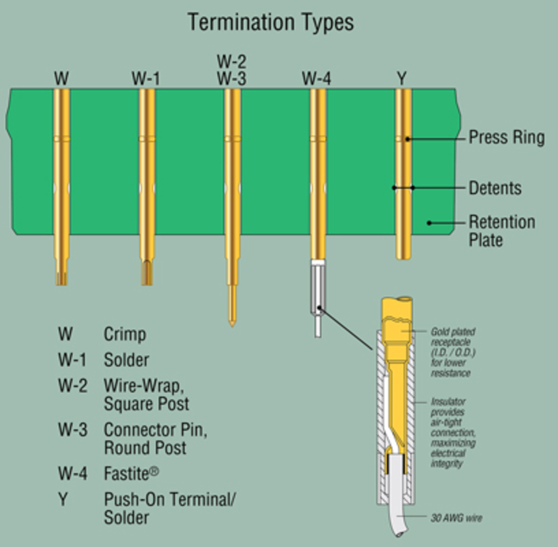 ECT’s receptacle portfolio offers PCB test-fixture-design flexibility ...