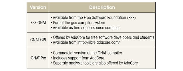 Assessing the Ada Language for Audio Applications | Electronic Design