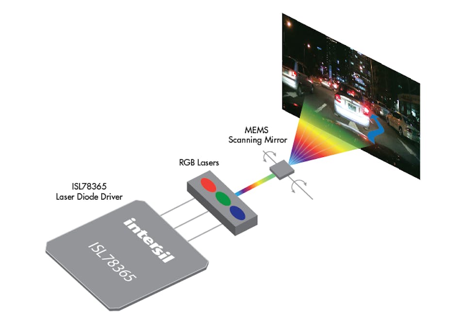 DLP and Laser Options Give Drivers a Heads-Up | Electronic Design