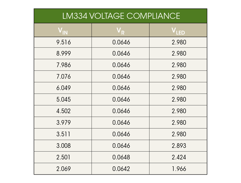 What’s All This LM334 Stuff, Anyhow? | Electronic Design