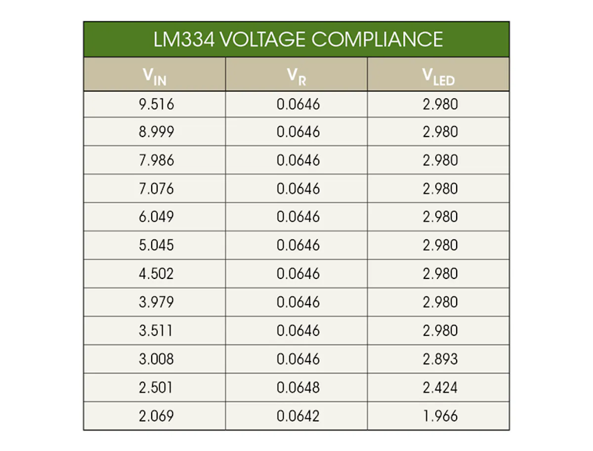 What’s All This LM334 Stuff, Anyhow? | Electronic Design