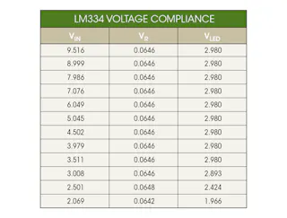 What’s All This LM334 Stuff, Anyhow? | Electronic Design