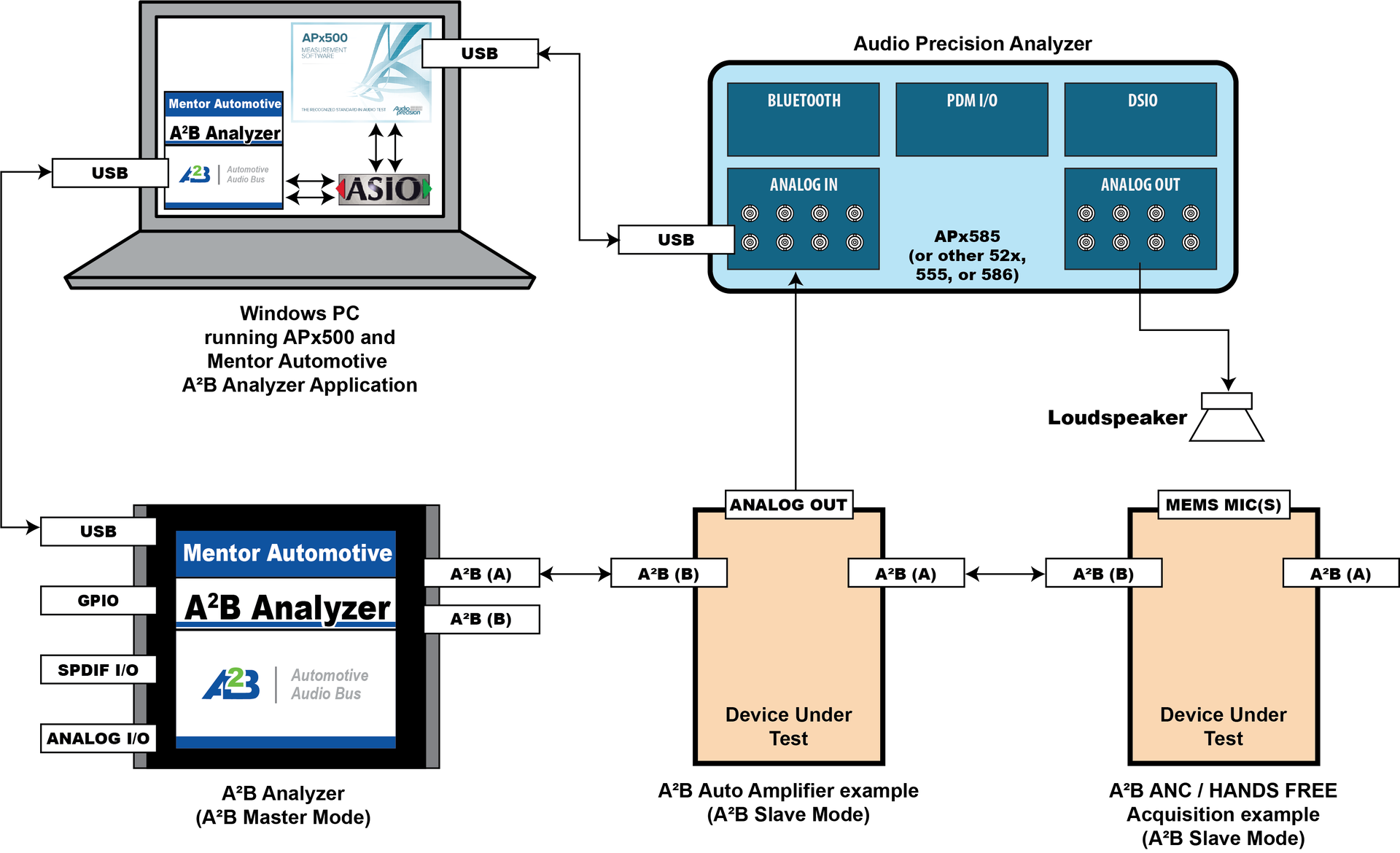 Audio Precision enables Automotive Audio Bus test | Electronic Design