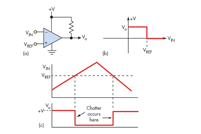 Beyond the Op Amp—Designing With IC Comparators | Electronic Design