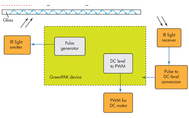 Build Your Own IR Windshield Rain Sensor | Electronic Design