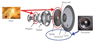 Make Your Audio System Sound Better with Smart Amp Technology ...