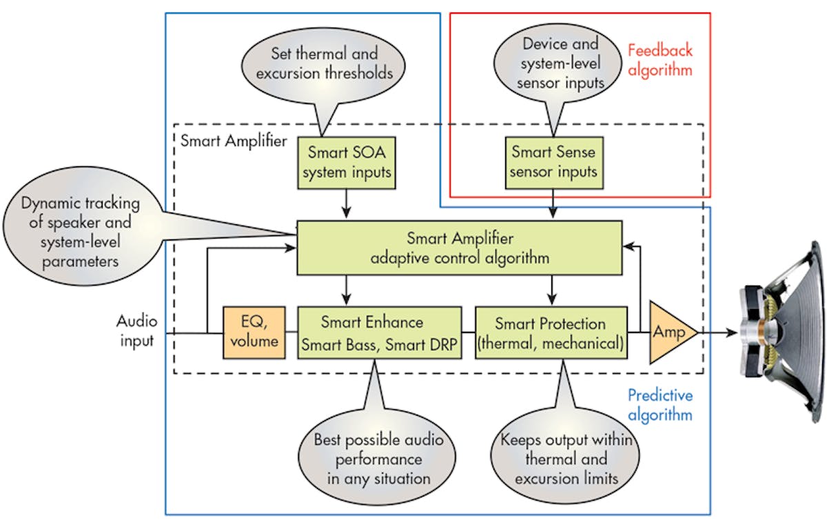 Make Your Audio System Sound Better with Smart Amp Technology ...