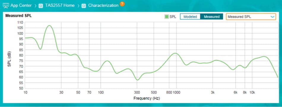 Make Your Audio System Sound Better with Smart Amp Technology ...