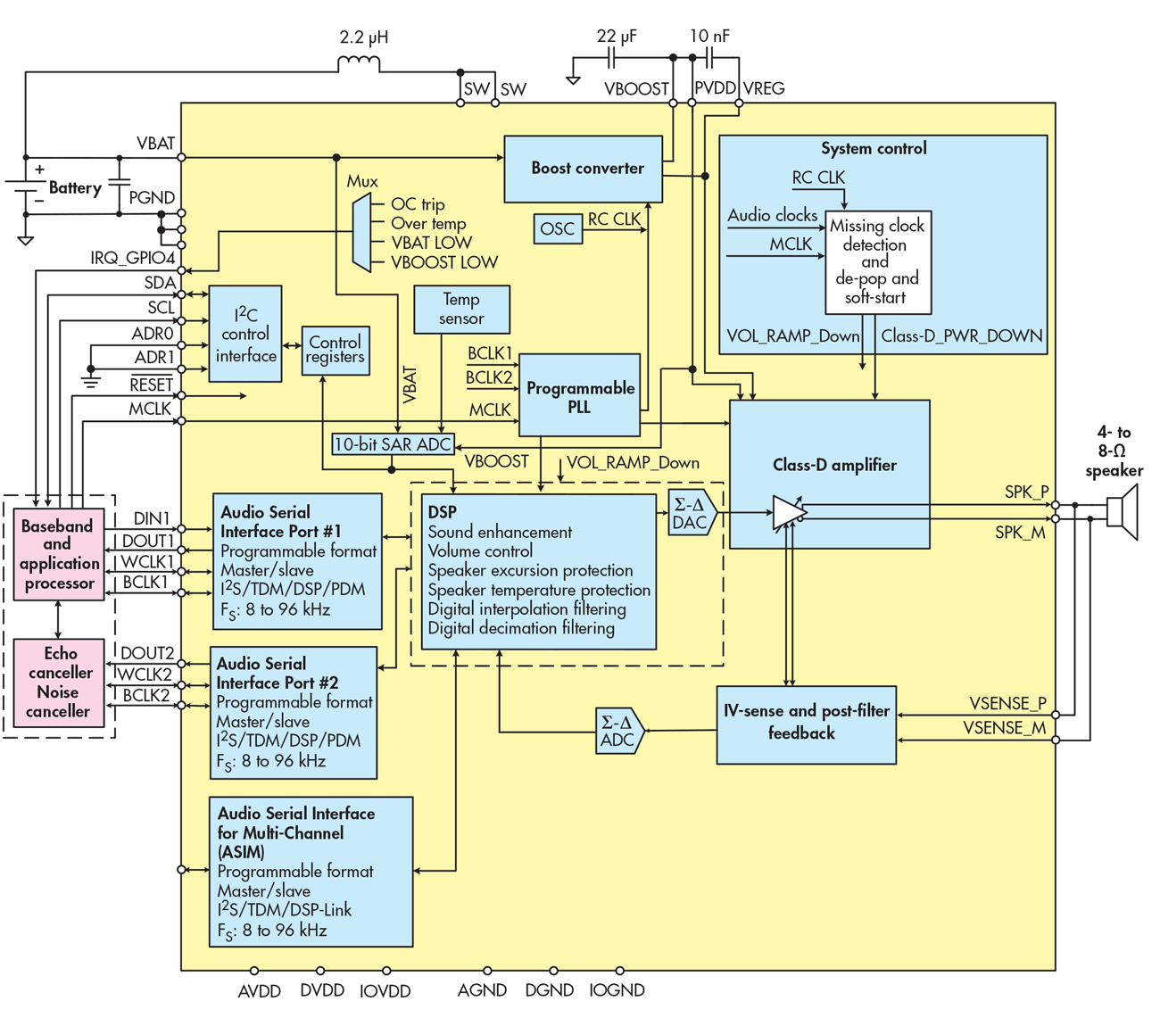 Make Your Audio System Sound Better with Smart Amp Technology ...