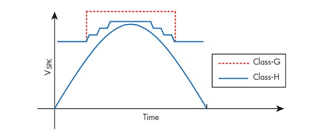 Make Your Audio System Sound Better with Smart Amp Technology ...