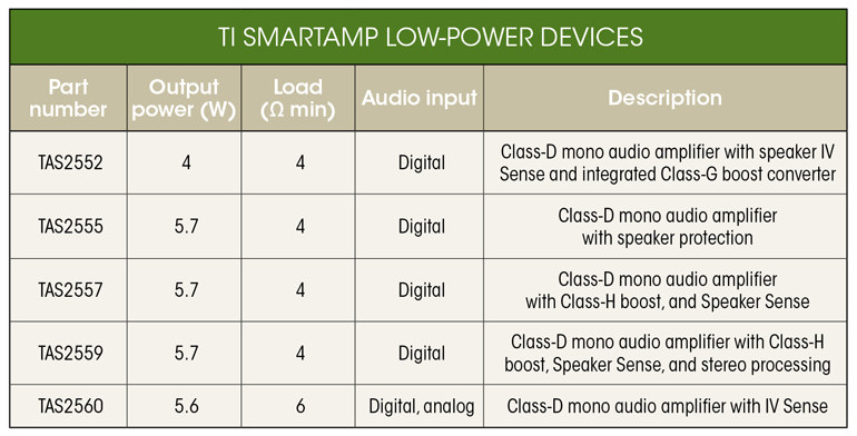 Make Your Audio System Sound Better with Smart Amp Technology ...