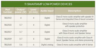 Make Your Audio System Sound Better with Smart Amp Technology ...
