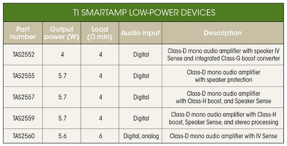 Make Your Audio System Sound Better with Smart Amp Technology ...