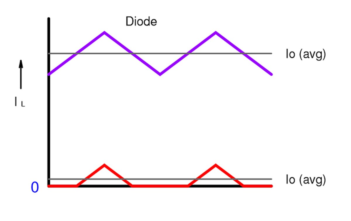 Implementing Synchronous Rectification in Non-Isolated DC-DC Converters ...