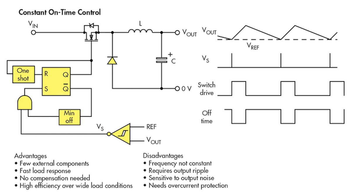 Introduction To Control Algorithms In Switching Regulators Electronic Design
