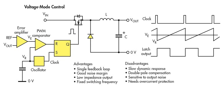 Introduction To Control Algorithms In Switching Regulators Electronic