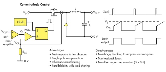 Introduction To Control Algorithms In Switching Regulators Electronic Design