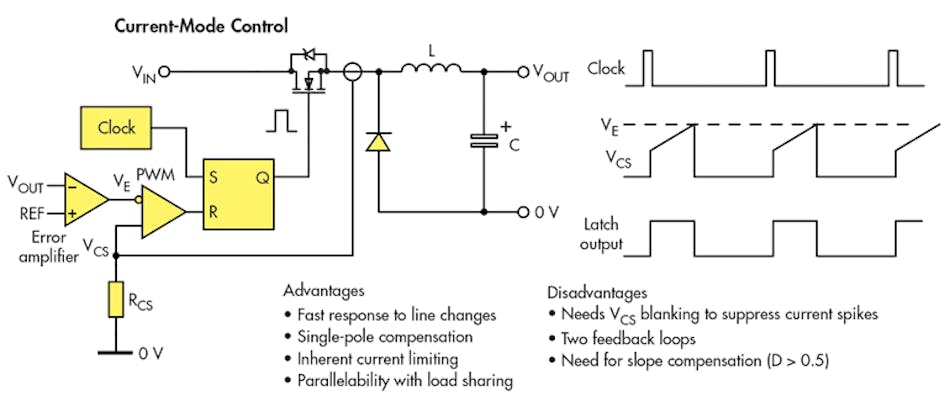 Introduction to Control Algorithms in Switching Regulators | Electronic ...