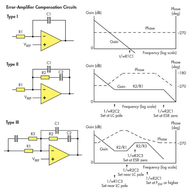 Introduction To Control Algorithms In Switching Regulators Electronic Design