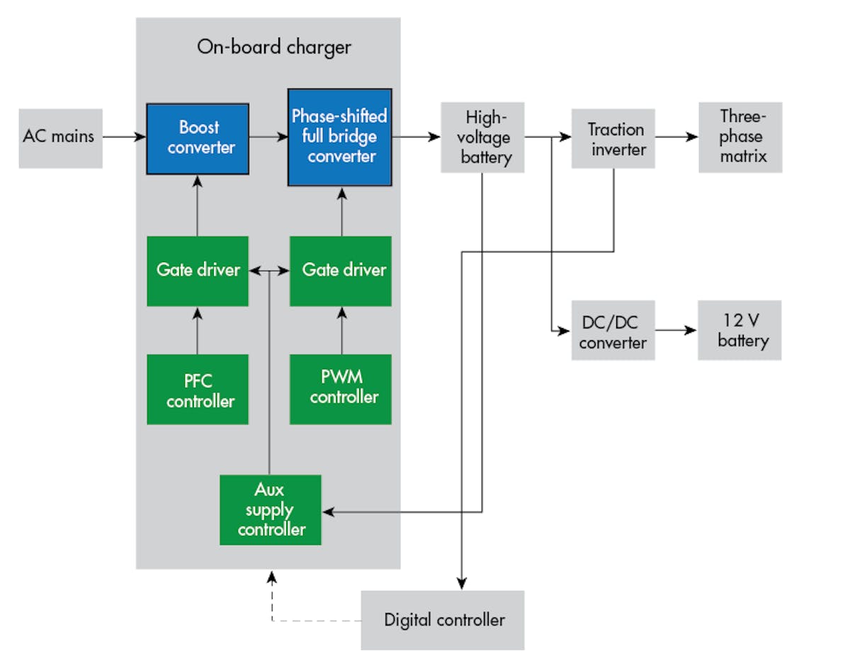 Driving the Future of HEV/EV with High-Voltage Solutions | Electronic ...