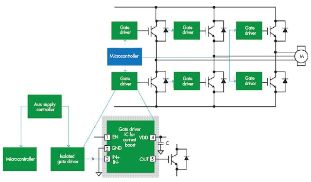 Driving the Future of HEV/EV with High-Voltage Solutions | Electronic ...