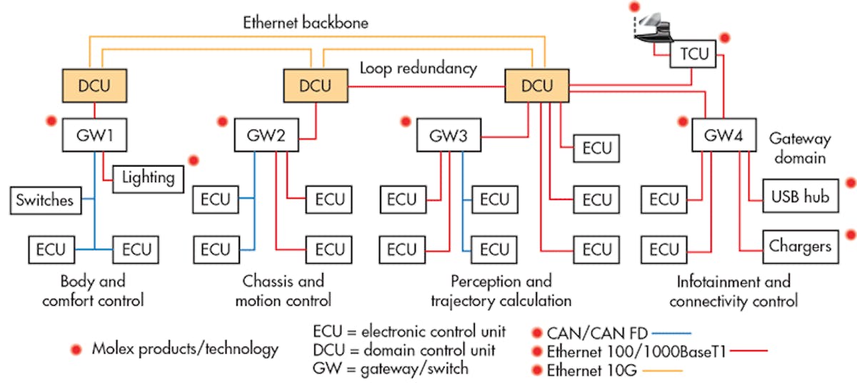 Behind the Scenes at CES 2018 | Electronic Design
