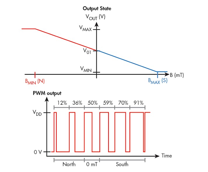 Hall-Effect Sensing Makes Sense in Building Automation, Portables ...