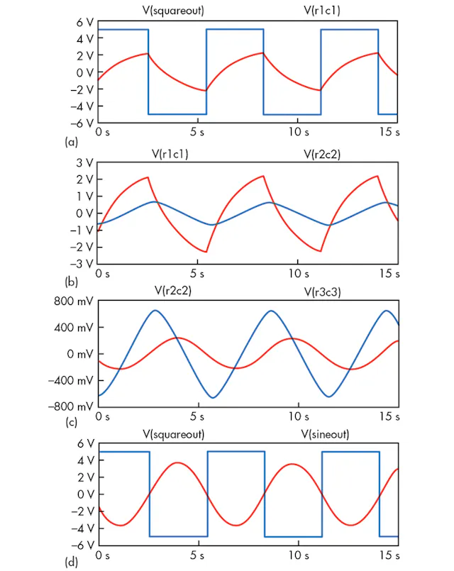 Simple Generator Provides Very-Low-Frequency/Distortion Sine and Square ...