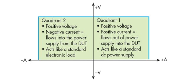Power Supplies Can Absorb Power, Too | Electronic Design