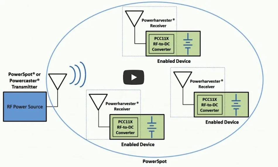 FCC Certifies Two Over-The-Air, Power-at-a-Distance Wireless Charging ...