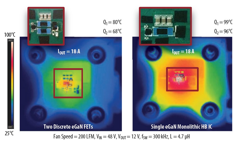 Best Practices, Part 3: Monolithic Half-Bridge IC | Electronic Design