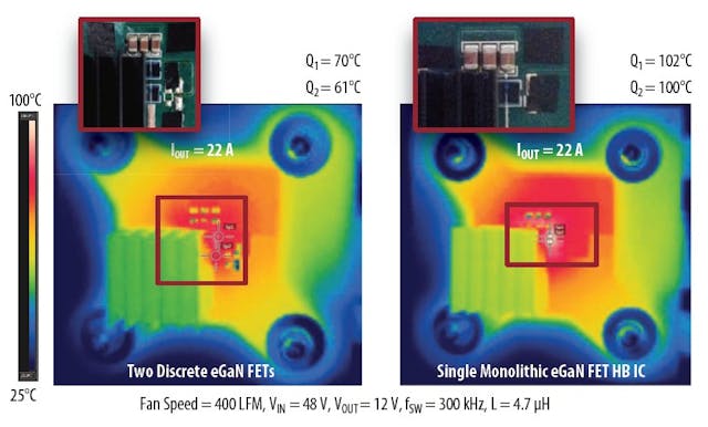 Best Practices, Part 3: Monolithic Half-Bridge IC | Electronic Design