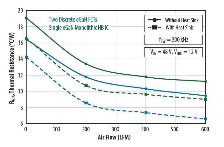 Best Practices, Part 3: Monolithic Half-Bridge IC | Electronic Design
