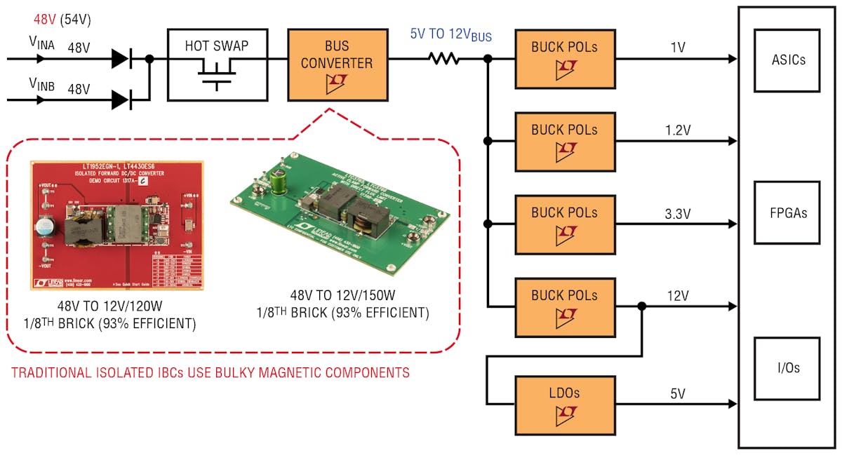 72V Hybrid DC/DC Reduces Intermediate Bus Converter Size by up to 50% | Electronic Design